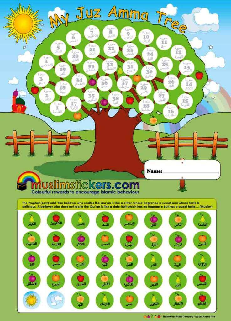 My Juz Amma Tree Chart (Surahs From The 30th Part of Qur'an ...